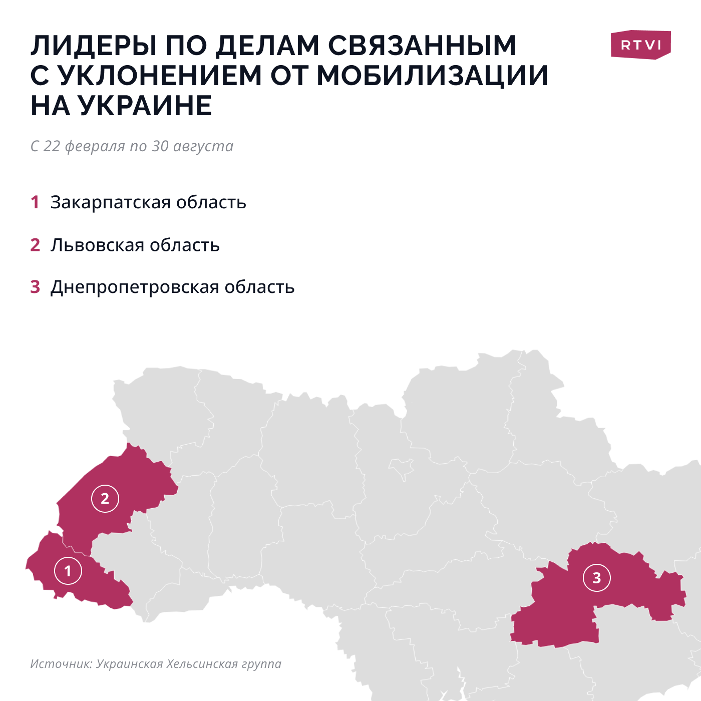 Мобилизация. Опыт Украины